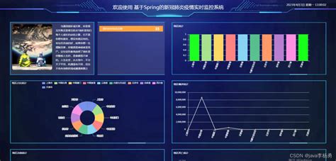 java 基于微信小程序 springboot校园二手商城系统设计和实现 个人文章 segmentfault 思否