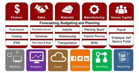Reasons Why ERP Systems Are Important Routeget Technologies Limited