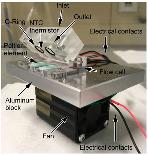 Flow Cell For Temperature Controlled Measurements Flow Cell Mounted On