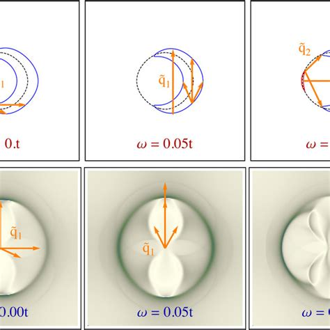 Spectral Function And Associated Qpi Spectrum For H075 Rm Delta