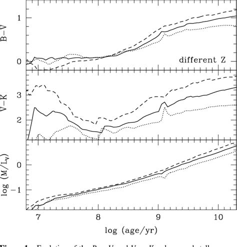 figure 1 from stellar population synthesis at the resolution of 2003