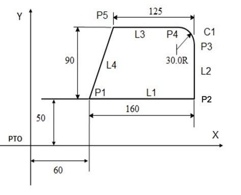 solved to make a part following tool geometry is designed