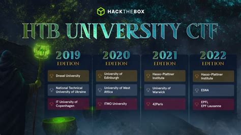 hack the box on linkedin htbuniversityctf hacking hackthebox htb capturetheflag ctf…