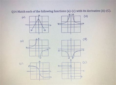 Solved Q14 Match each of the following functions (a)-(@) | Chegg.com