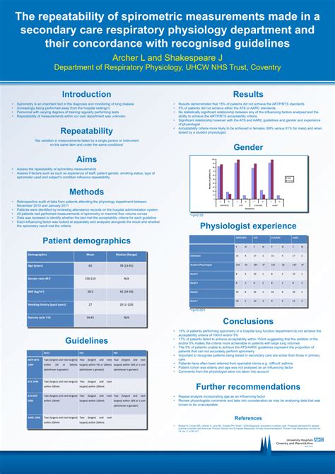 Pdf The Repeatability Of Spirometric Measurements Made In A Secondary