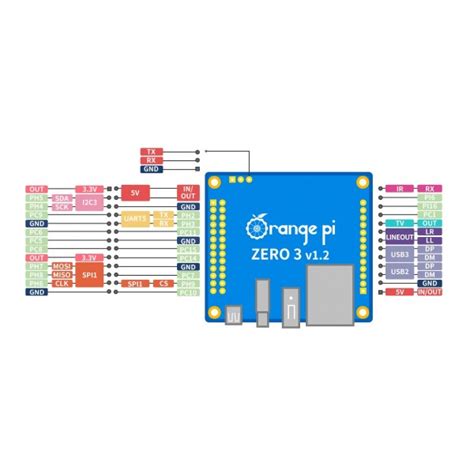 Orange Pi Zero3 4gb Opzero3 4gb
