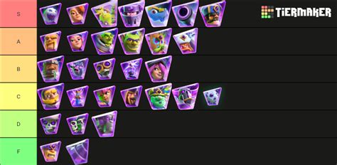Every Clash Royale Evolution March 2025 Tier List Community Rankings