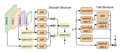 Neural Architecture Search At Cvpr Solyanka By Drsleep