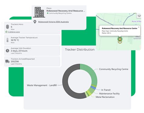 Bulk Bin Tracking And Monitoring Binaryloop