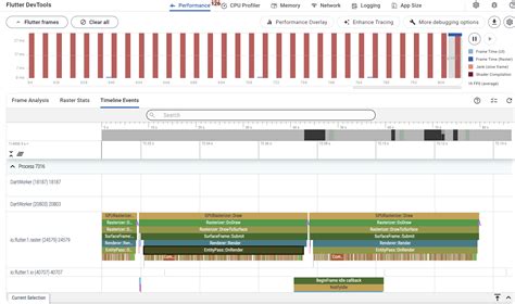 Impeller Bad Performance With Image And Colorblendmode Modulate