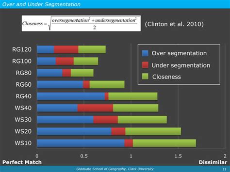 segmentation scale selection ppt