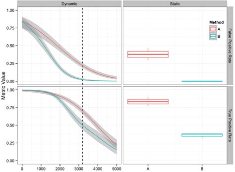 Comparison Of Two Variant Calling Algorithms Using Two Of The