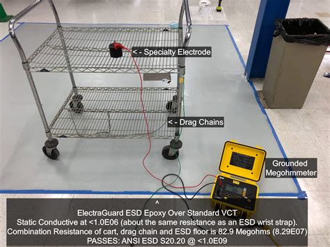 Static Dissipative Vs Conductive At Marion Brock Blog