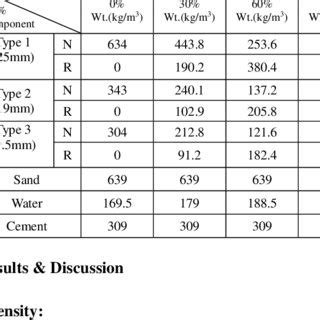 Coarse Aggregate Grading Astm C33 03 Download Table