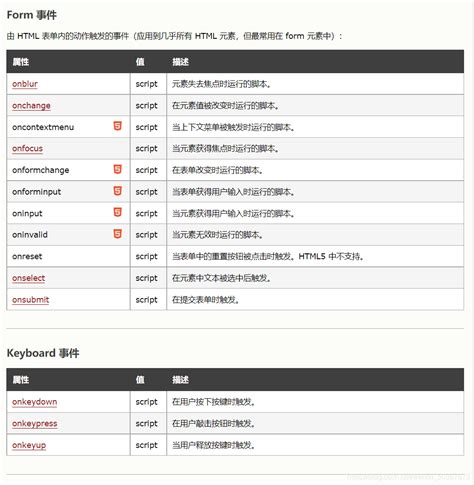 Js Window页面事件windowaddeventlistener Unload Csdn博客