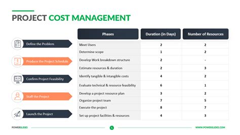 Project Cost Management Download 100s Of Project Templates