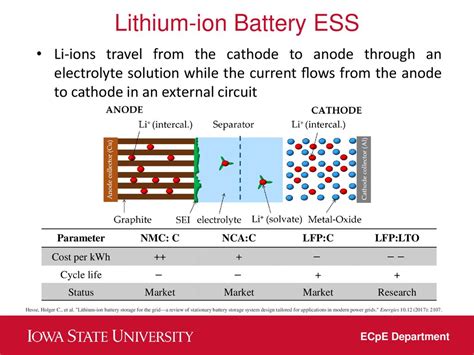 EE 653 Power Distribution System Modeling Optimization And Simulation Ppt Download