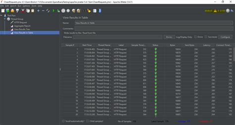 Performance What Is The Difference Between Ramp Up Time And