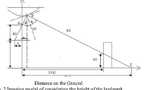 figure 2 from a self localization method for omnidirectional robots