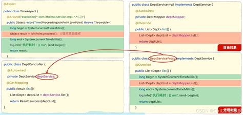 java web —— 第十天（aop切面编程） aop切面 获取目标方法的操作人 操作时间 模块 csdn博客