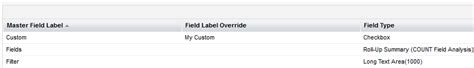 SimplySfdc Salesforce How To Change Field Label Created By Managed Packages
