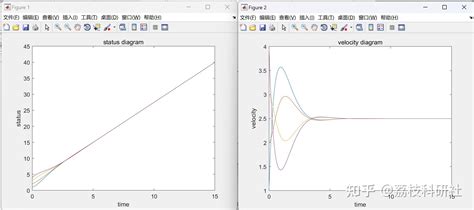 【ode45解法】【欧拉法求解微分方程】一阶二阶多智能体控制研究（matlab、python代码实现） 知乎