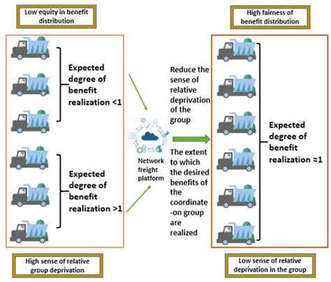 Profit Allocation Problem And Algorithm Of Network Freight Platform Under Carbon Trading Background