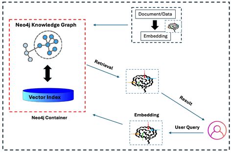 Nlp Model Evaluation Understanding Bleu Rouge Meteor And Bertscore By Kamal Dhungana Medium