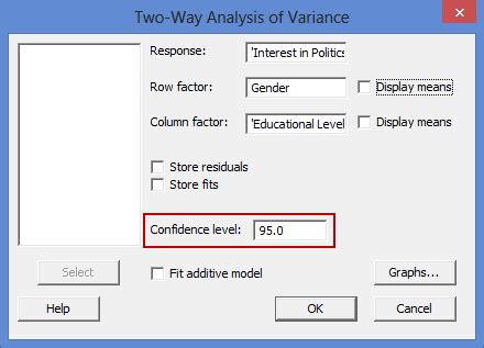 Two Way ANOVA In Minitab Procedure Output And Interpretation Of The Output Using A Relevant