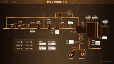 什么是dcs系统？dcs和scada的区别dcs和scada有什么区别？dcs系统和scada系统有很多共同点，因为它们 掘金