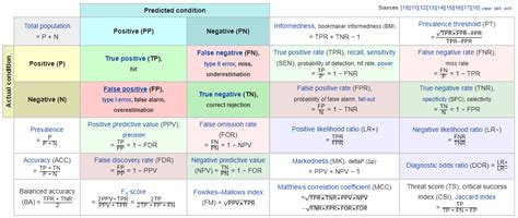 How To Check The Accuracy Of Your Machine Learning Model Deepchecks