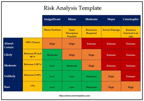 Free Risk Analysis Templates Guide Examples And Customization Tips