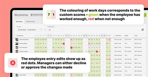 Efficient Work Time Tracking With Mapon