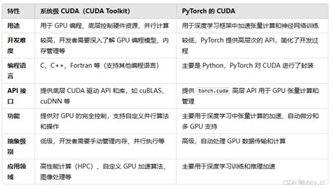 Grounded Segment Anythinglinux版 问题讨论 python m pip install e groundingdino失败 CSDN博客