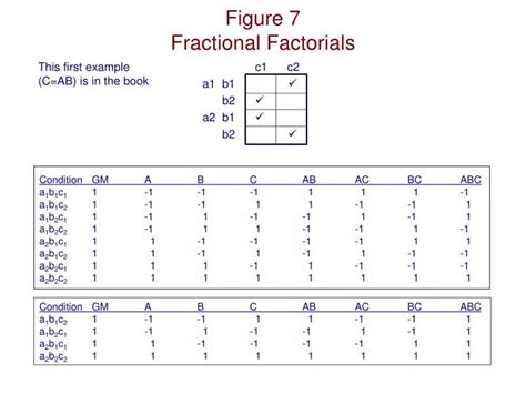 Ppt Figure 7 Fractional Factorials Powerpoint Presentation Free