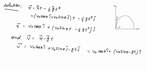SOLVED A Particle Of Mass M Rests On A Smooth Plane The Plane Is Raised To An Inclination Angle