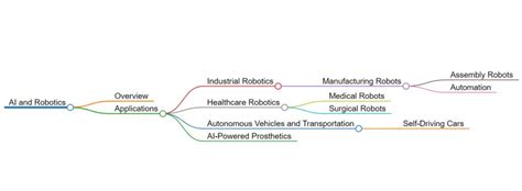 brian reiff on linkedin ai robotics selfdrivingcars ai healthcare technology innovation ai…