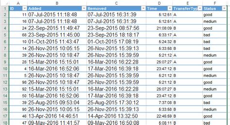 Filtering Excel Pivot Table Filter Sum Of Time Range Stack Overflow