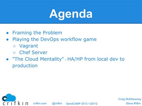 Drupal Integrated Devops Workflow Ppt