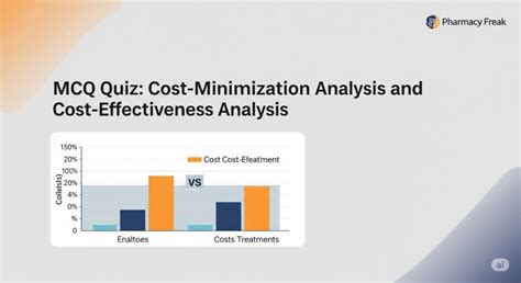 Mcq Quiz Cost Minimization Analysis And Cost Effectiveness Analysis