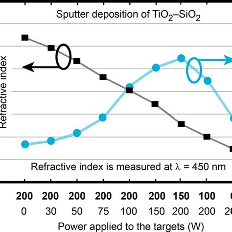 pdf inductively coupled plasma etching of graded refractive index