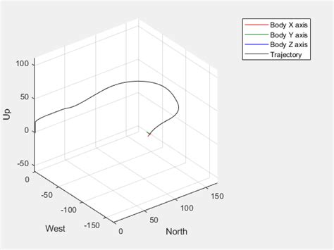 tune control design for vtol uav in transition matlab and simulink