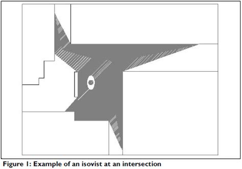 A Brief Review Of Isovist Analysis