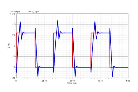 Figure 6 From A 12 V Pseudo Differential Ota With Common Mode Feedforward In 65 Nm Cmos