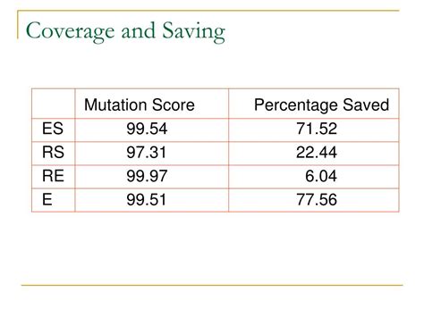 ppt mutation testing powerpoint presentation free download id 6990034