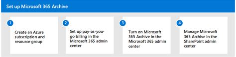 microsoft 365 아카이브 설정 microsoft 365 archive microsoft learn