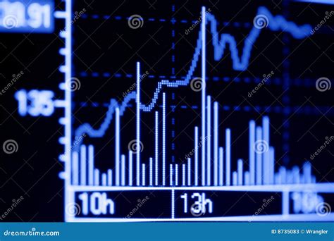 Stock Market Graphs On Computer Screen Stock Image Image Of