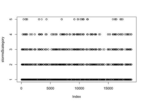 Statistical Methods Exploring The Uncertain Appendix B — An Overview