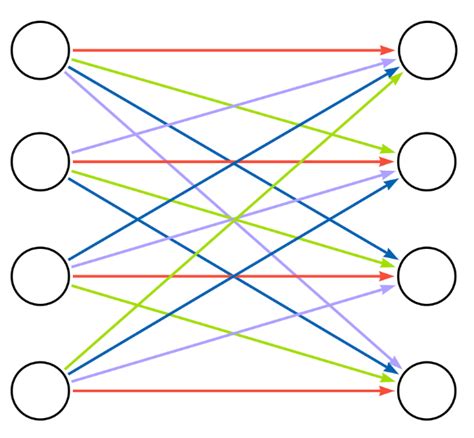 Use Neo4j Parallel Spark Loader To Improve Large Scale Ingestion Jobs Graph Database And Analytics