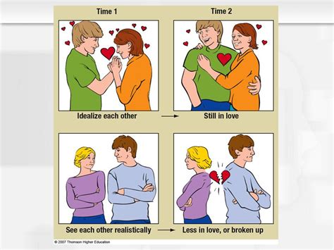 Chapter 11 Close Relationships Passion Intimacy And Sexuality Ppt